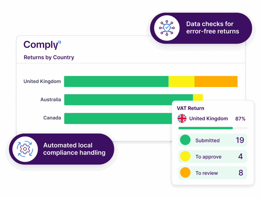 Indirect Tax Solutions | Fintua's Platform for Global Compliance